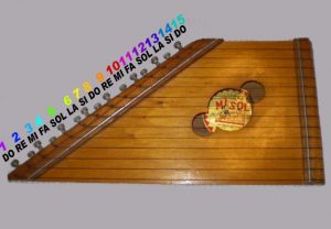 【La Cítara】- Que es, Partes, Caracteristicas, Precio, Como tocar, Origen